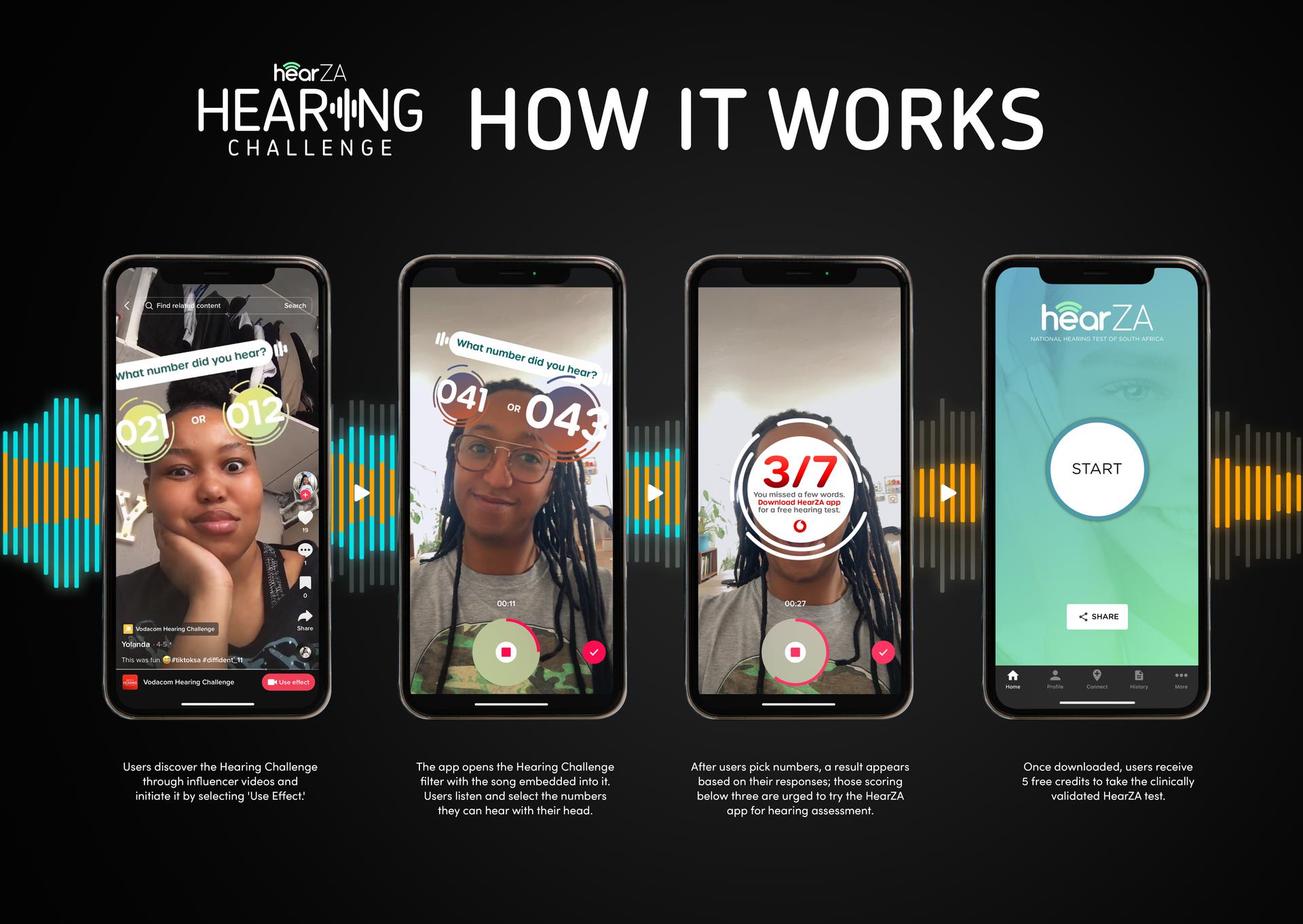 Vodacom Hearing Challenge